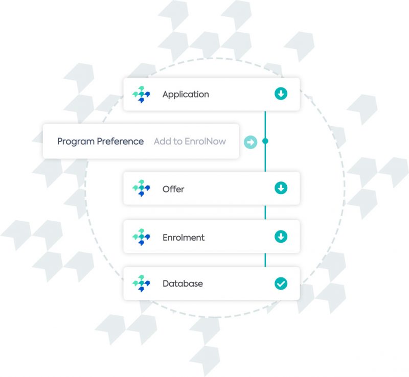 Comprehensive Preschool Administration Software - EnrolNow One