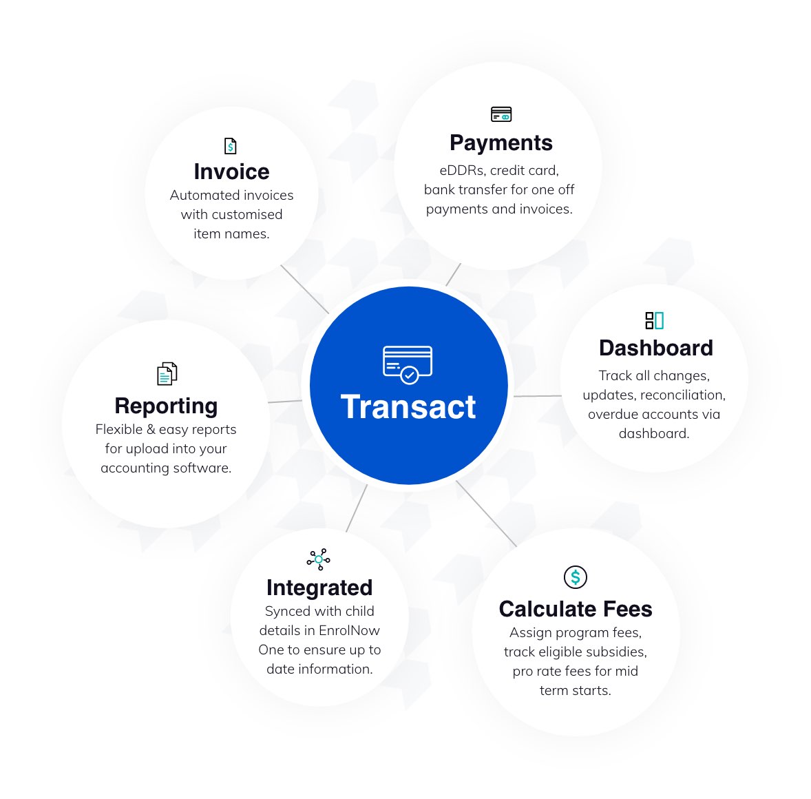 Transact – EnrolNow